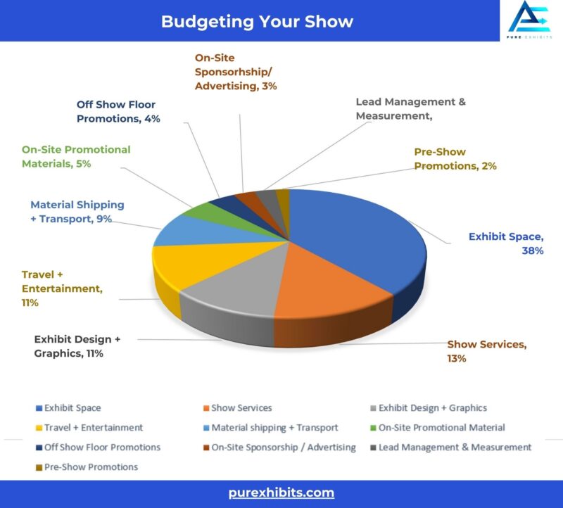 How to Plan A Trade Show? 13 Key Elements for Success