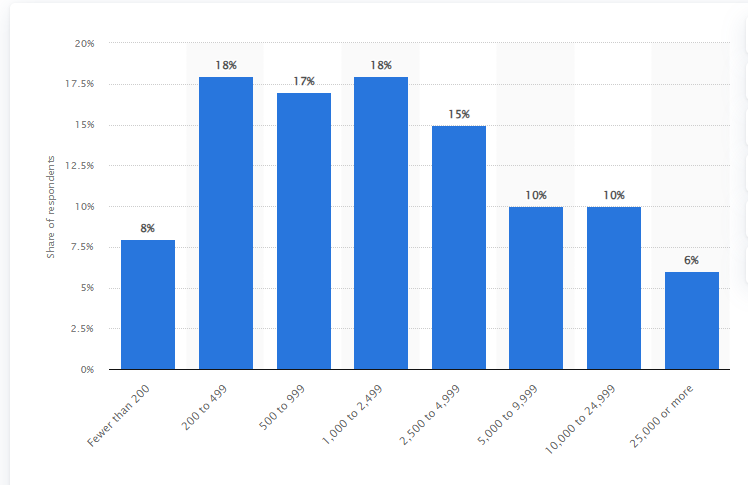 How to Measure Trade Show Effectiveness?