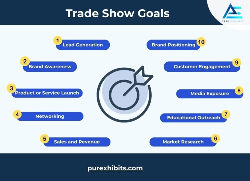 How to Plan A Trade Show? 13 Key Elements for Success